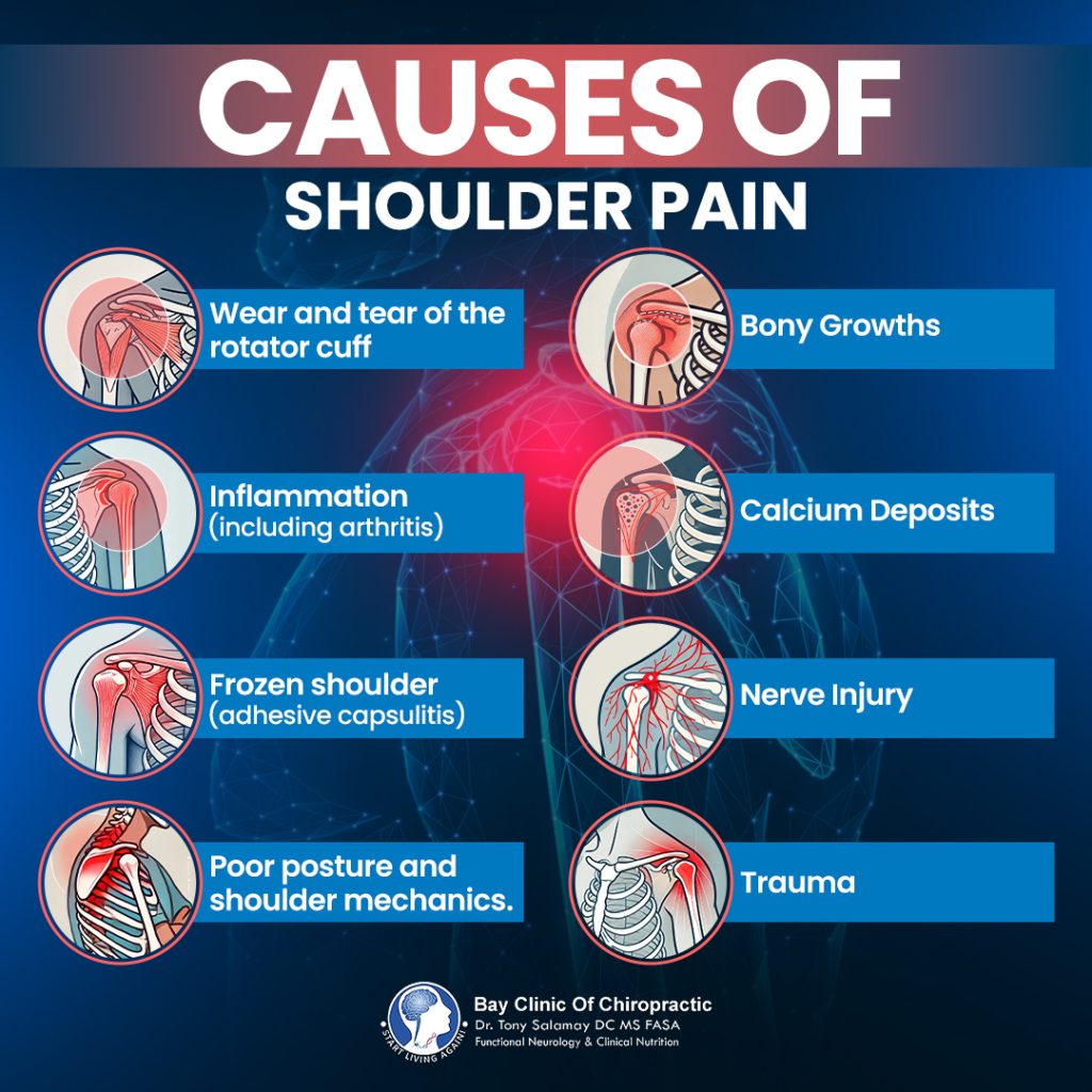 Shoulder Pain: Causes, Risks and Chiropractic Treatment