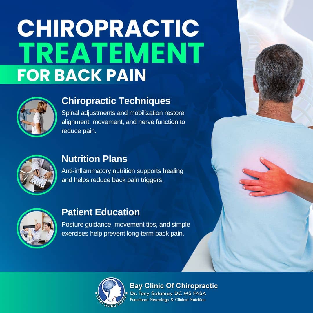 Back Pain: Classifications, Causes and Chiropractic Treatments