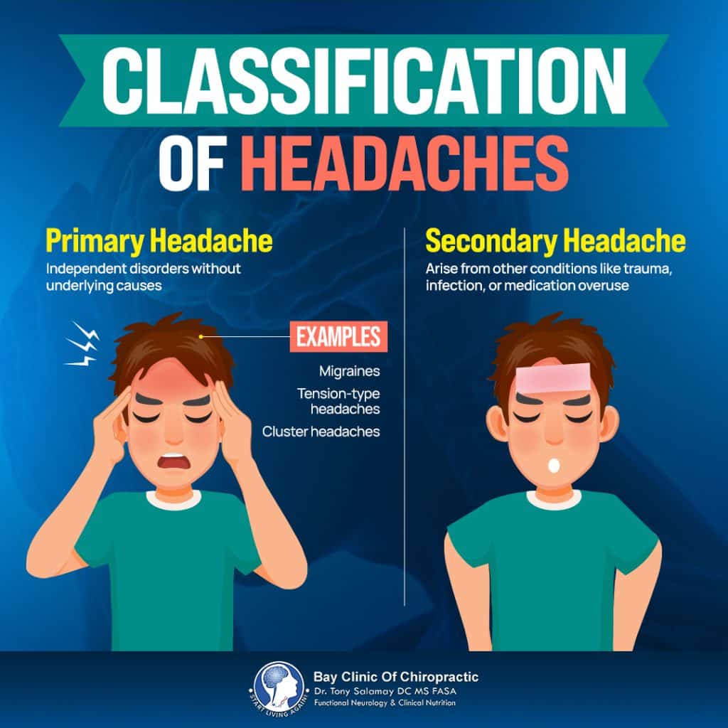 Headache: Types, Causes and Chiropractic Treatment