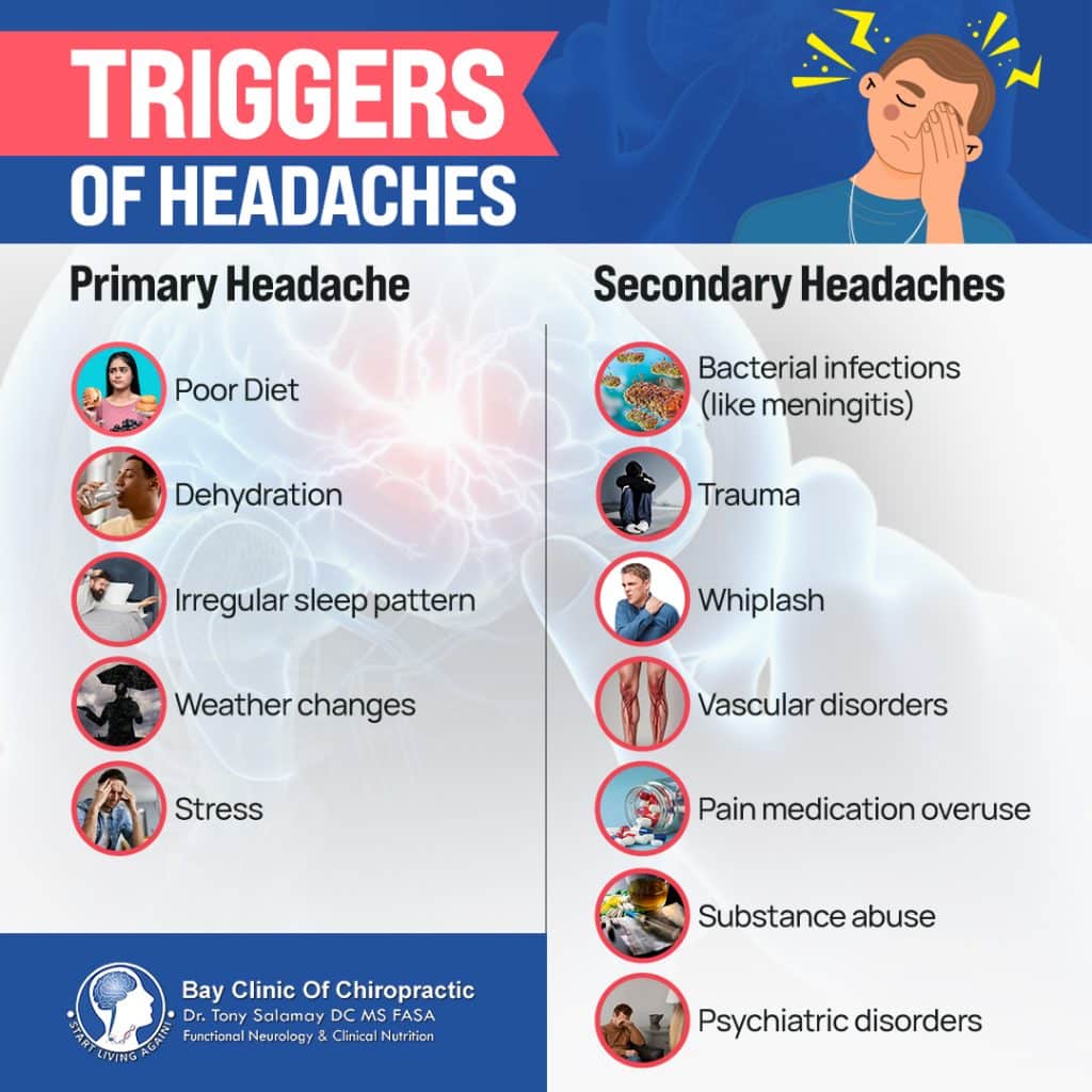 Headache: Types, Causes and Chiropractic Treatment