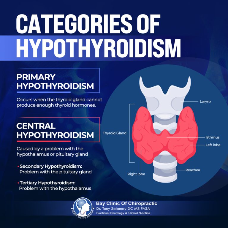 Hypothyroidism: Symptoms, Causes, and Functional Treatments