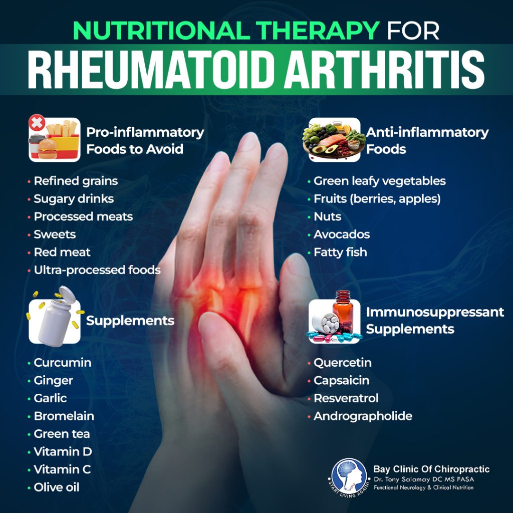 Rheumatoid Arthritis: Causes, Symptoms and Natural Treatments