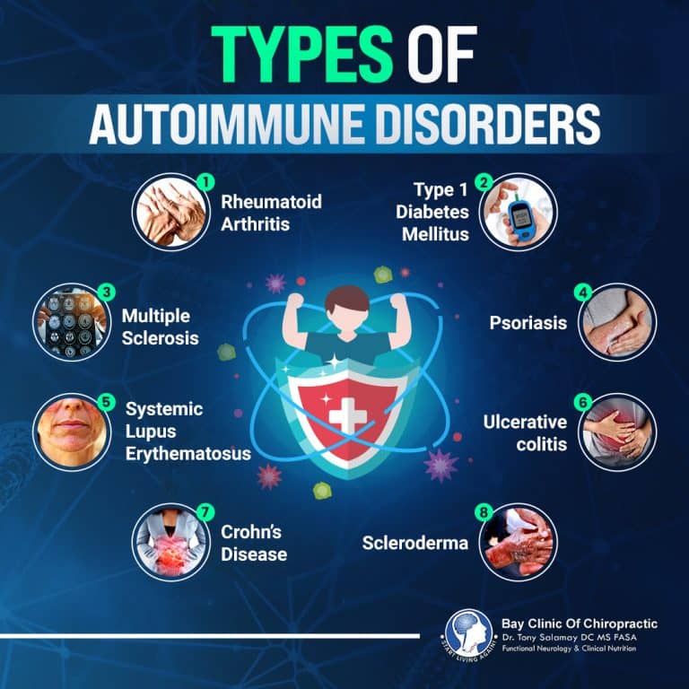 Autoimmune Disorders: Types, Causes, Symptoms, and Natural Treatments