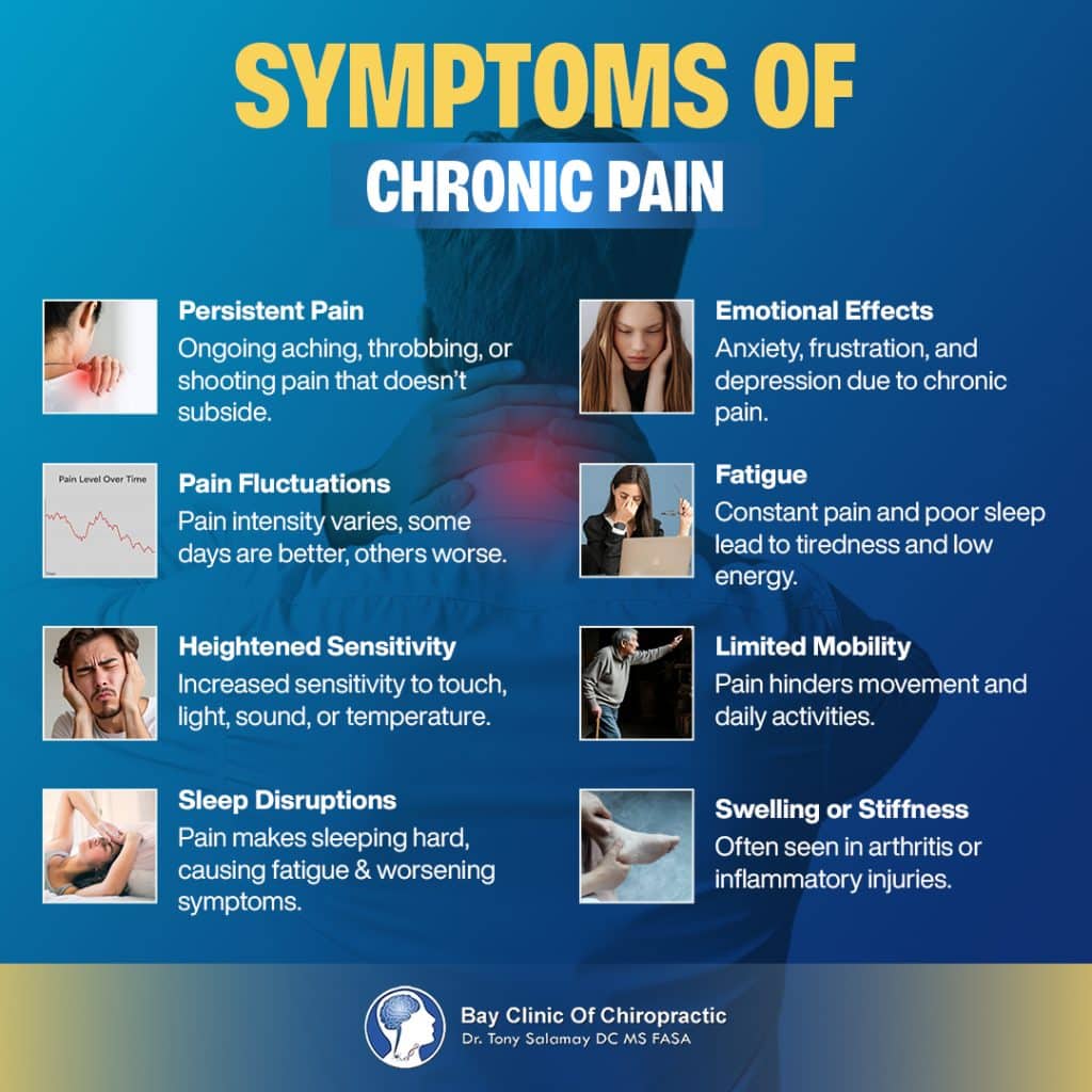 Chronic Pain: Symptoms, Causes, And Natural Pain Management