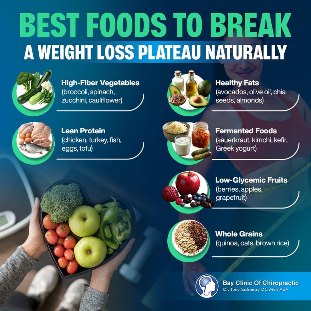 Weight Loss Plateau: Why It Happens & How to Break It Naturally