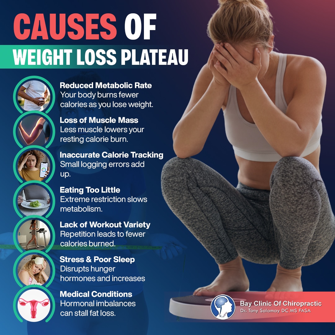 Weight Loss Plateau: Why It Happens & How to Break It Naturally