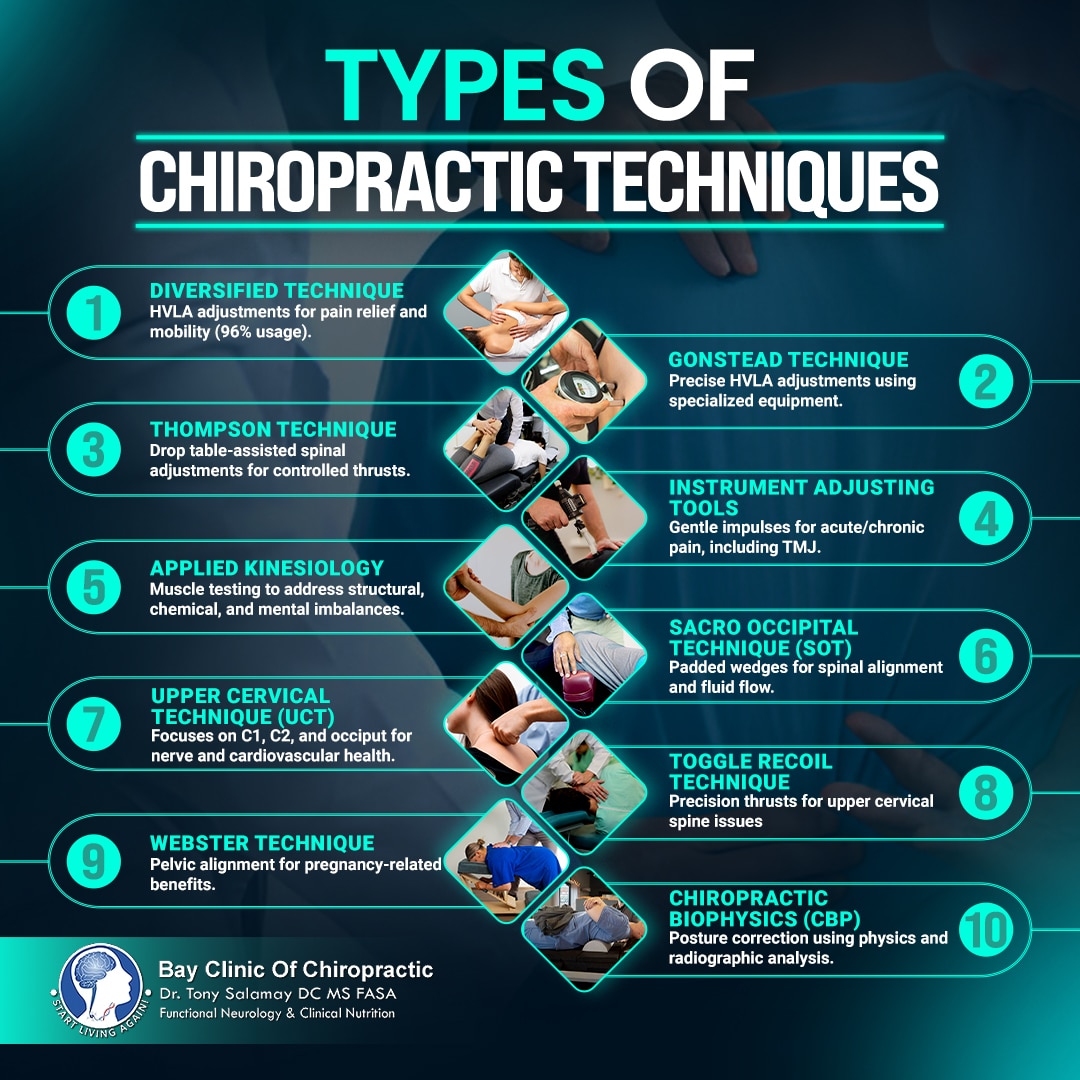 Chiropractic Techniques: Types, Benefits and How Chiropractor Choose Them