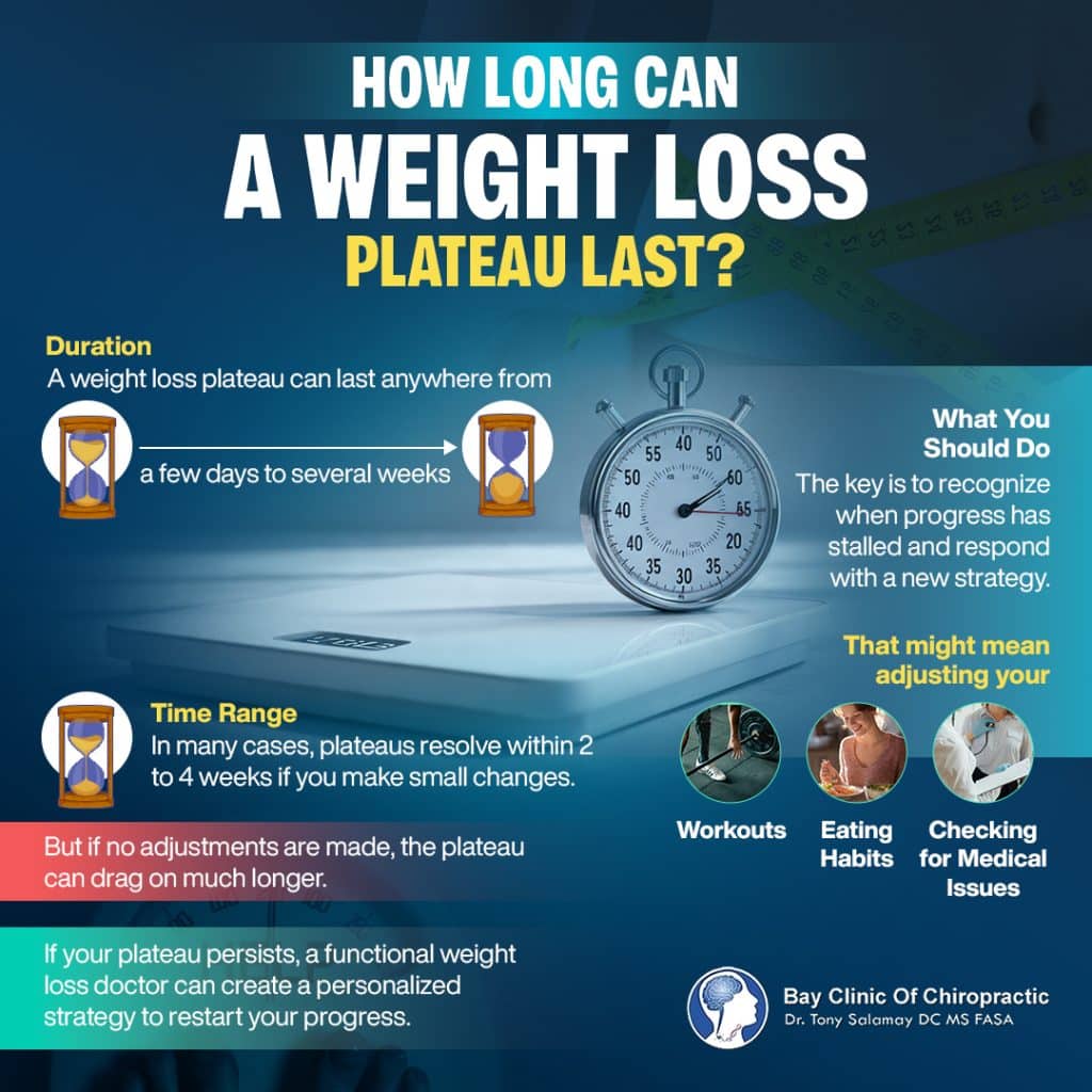 Weight Loss Plateau: Why It Happens & How to Break It Naturally
