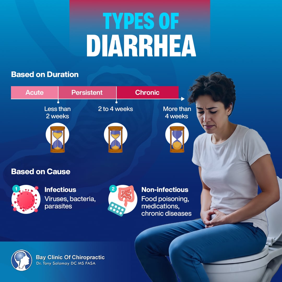 Diarrhea: Symptoms, Causes, and Natural Remedies - Panama City ...